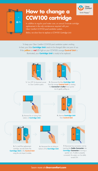 How to change a Clear Comfort CCW100 cartridge [Infographic]