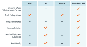 Residential-comparison | Clear Comfort