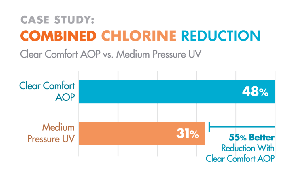 Commercial-AOP-Background-2 | Clear Comfort