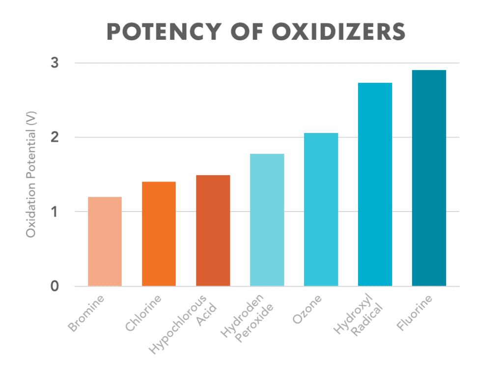 Why AOP Pool Sanitation: 7 Reasons You Wish You Knew Last Summer