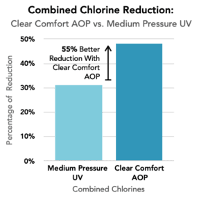 Clear Comfort Help | Clear Comfort Support | AOP Pool & Spa Systems