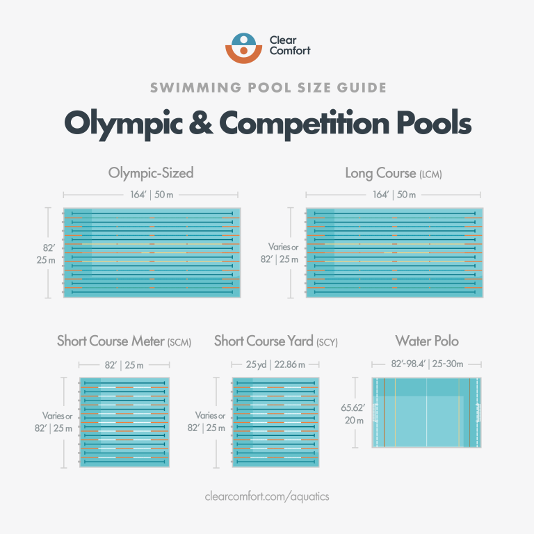 Pool Size Comparison: Olympic-Sized Pool, 25 Meter, 25 Yard & More
