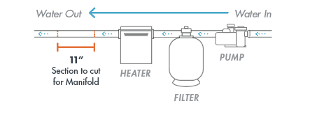 How to Install Your Manifold Kit | Clear Comfort