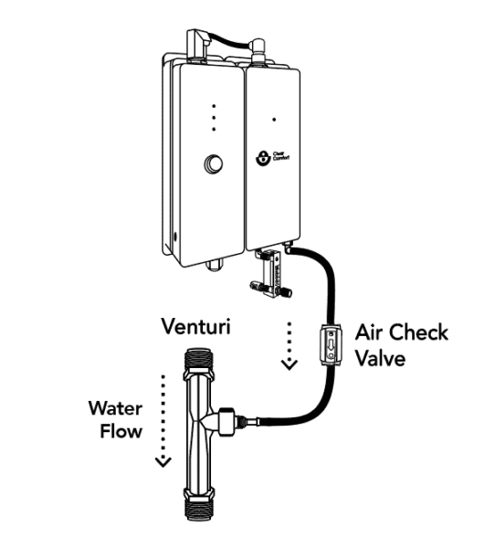 How to Replace Your Air Check Valve | Clear Comfort