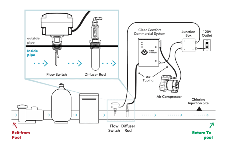 How to Install With a Inline Diffuser Kit | Clear Comfort